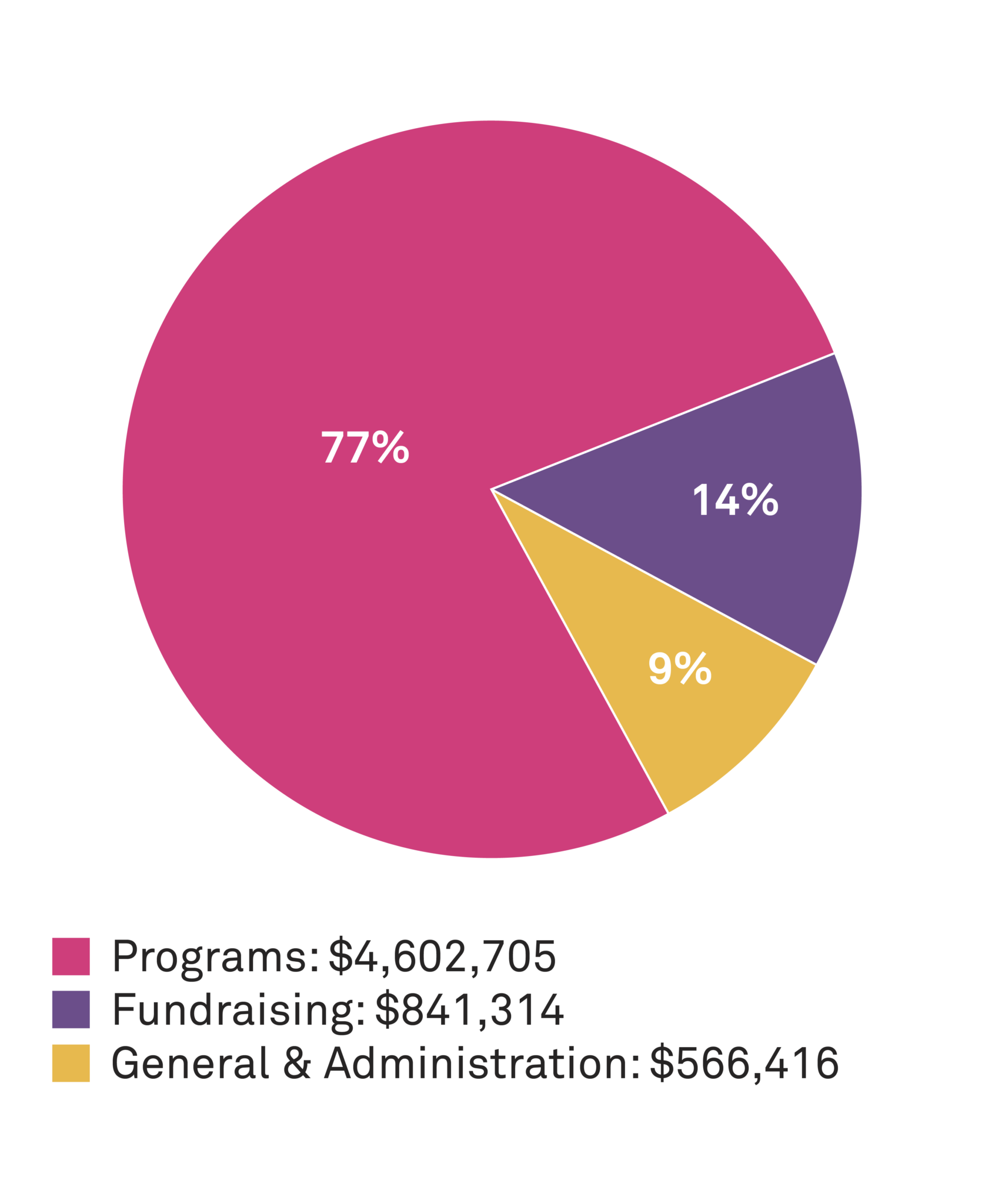Annual Report 2024 - Keshet