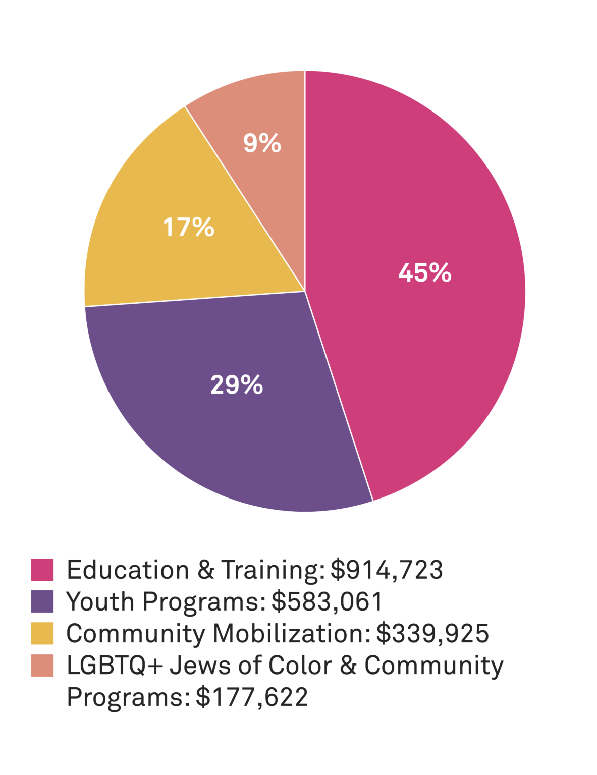 Annual Report 2024 - Keshet