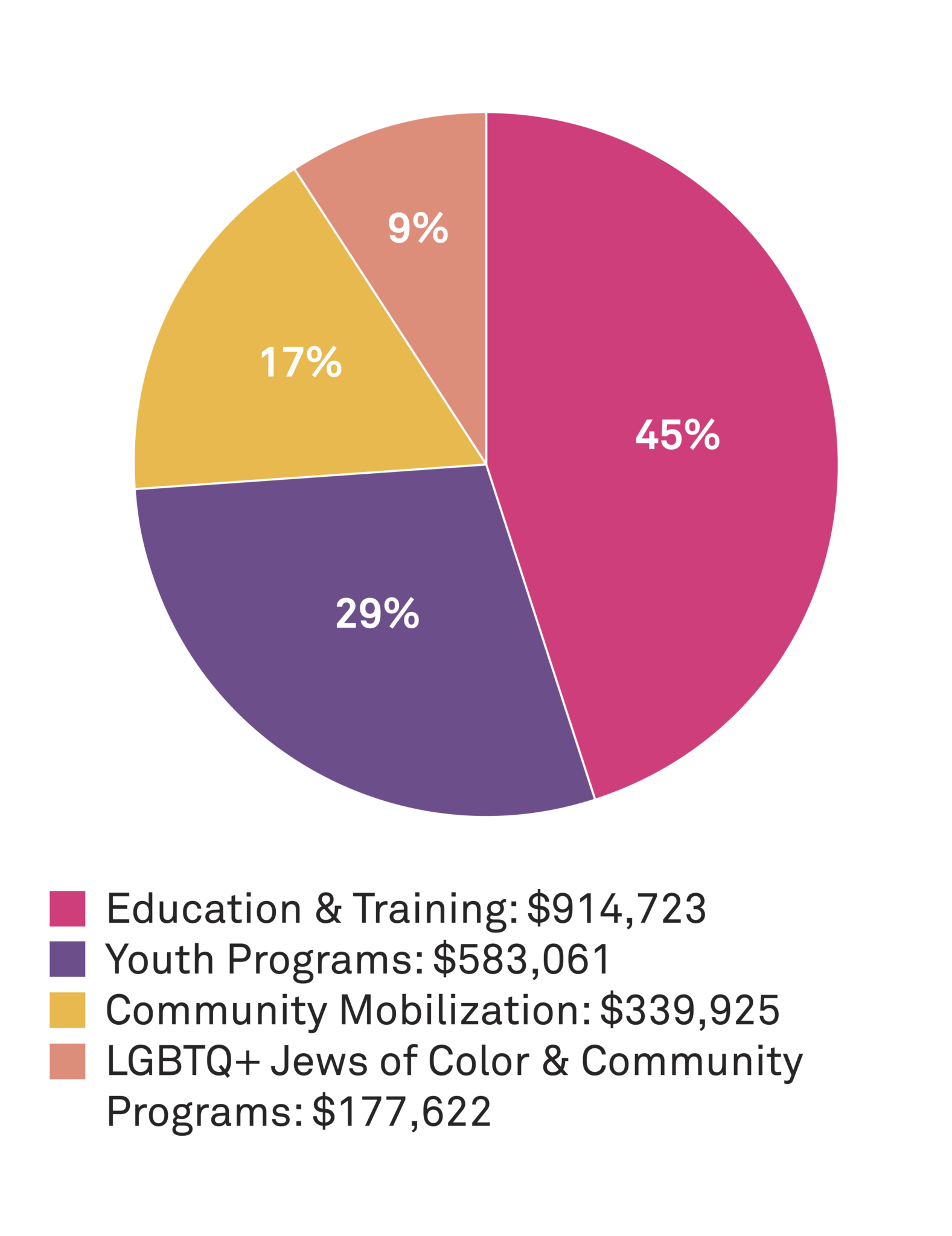 Annual Report 2024 - Keshet
